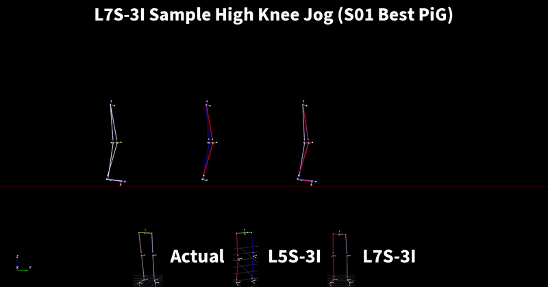 Tracking Lower Body 3D Kinematics using Three IMUs | Luke Sy, PhD Candidate